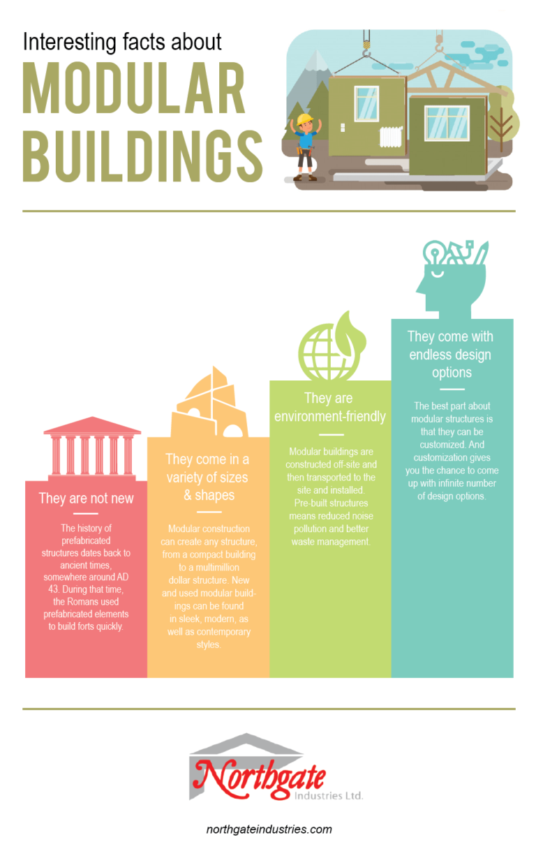 Modular Facts - Construction Best Practices